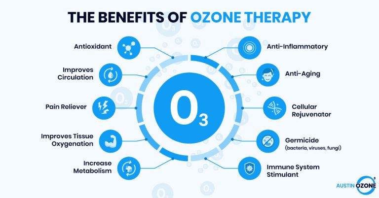 Ozone Therapy Benefits | Detoxification with Ozone Therapy