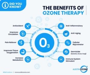 Ozone Therapy | Medical Grade Ozone Therapy for Anti-Aging